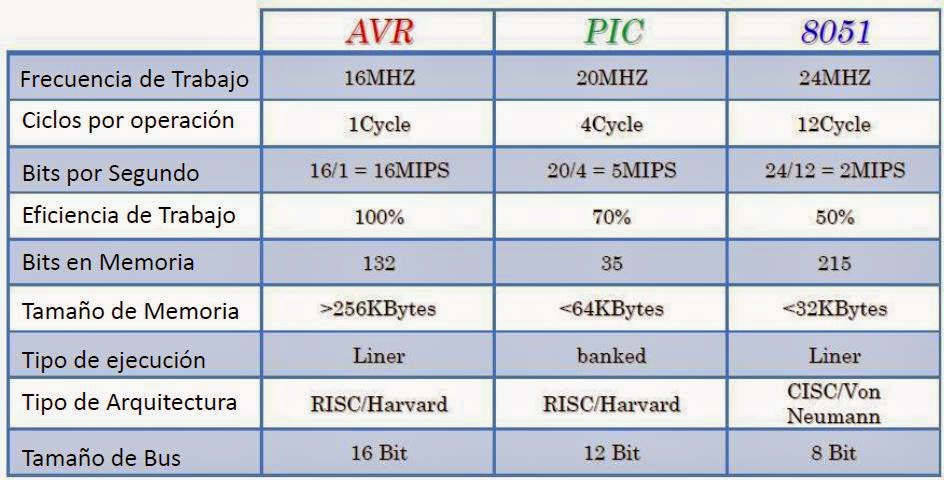 Curso de Programación de Microcontroladores