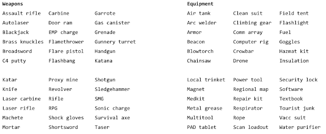 d66 Classless Kobolds: 2d6 Sci-Fi d66 Tables