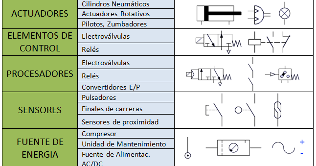 ELECTRONEUMATICA - Automatizacion
