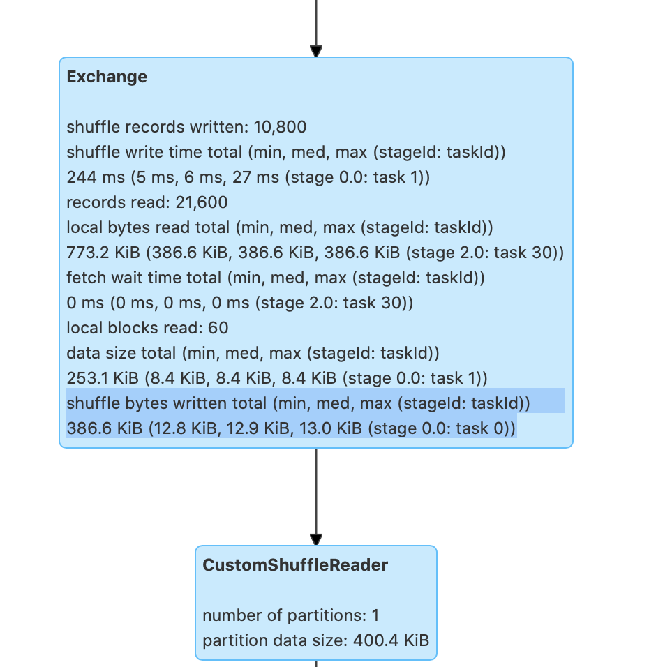 Spark Tuning -- Adaptive Query Execution(1): Dynamically coalescing ... Spark Tuning -- Adaptive Query Execution(1): Dynamically coalescing ...
