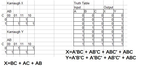 ICT For All Classes : Combinational Logic circuits Exercises