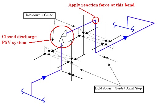 Stress Analysis Of Psv Prv Piping Systems Using Caesar Ii Psv Piping