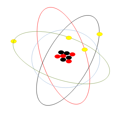 Modern Electron Theory