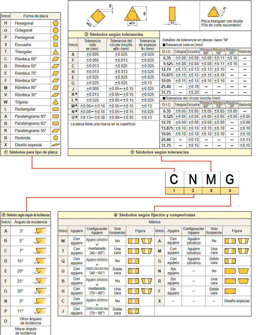 Tema 28. Herramientas de corte para el mecanizado por arranque de ...