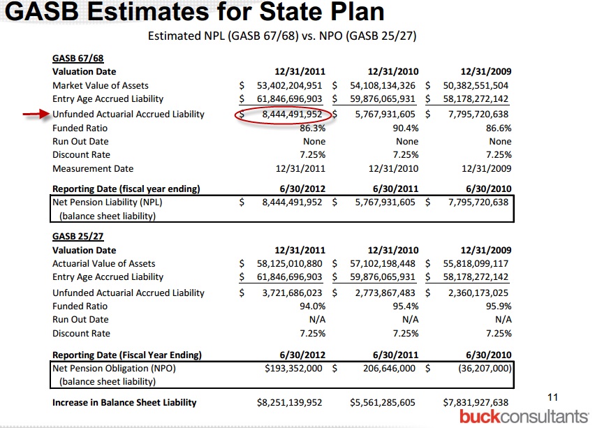 Investor Cookbooks: How Underfunded is the North Carolina Retirement ...