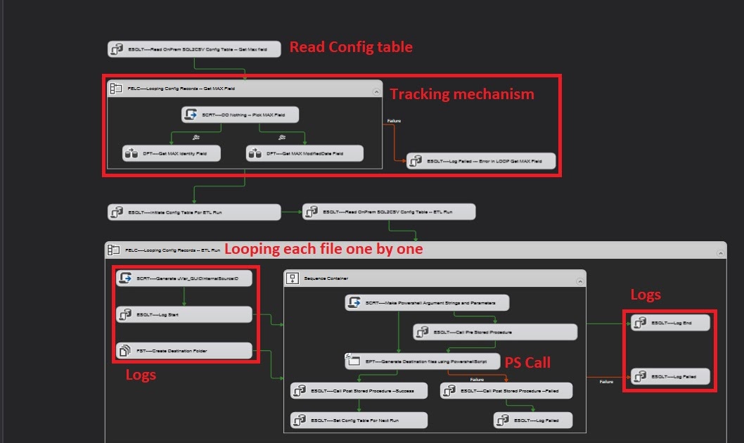SQL Data Side Inc.: Extracting Data from SQL to CSV files using SSIS ...