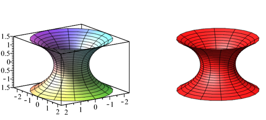 An Exhibition of Minimal Surfaces