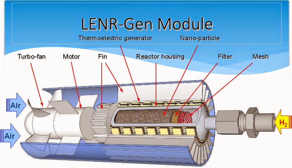 The Night Is Coming: Cold Fusion Alchemy: LENR Reactor Produces Gold ...