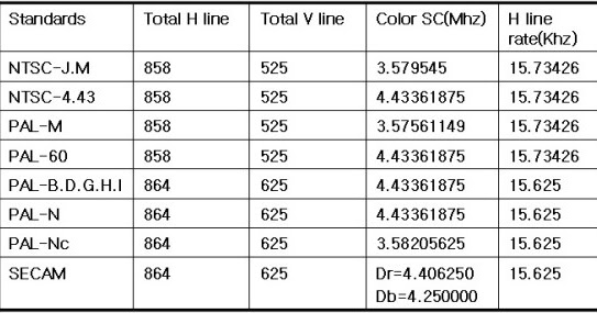 Video Signal and Monitor: CVBS란?