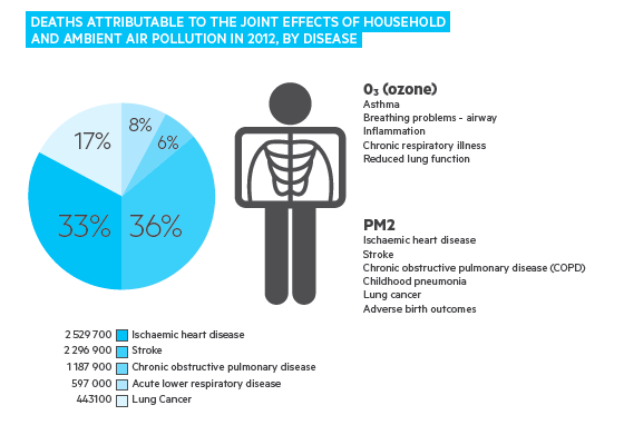 History of Carbon and Air Pollution in Charts | NextBigFuture.com