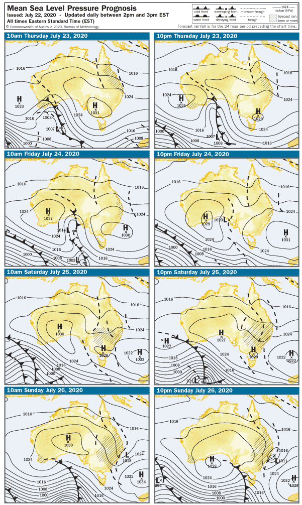 Weather information for Perth: 7 day weather forecast