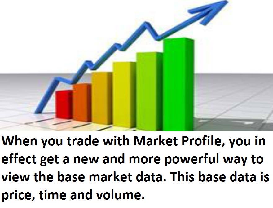 vtrender INC: How a market profile chart gives an edge to trade