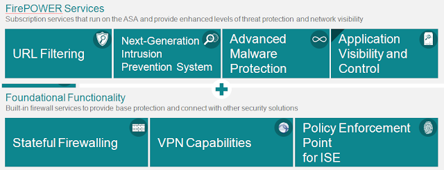 Cisco, Network Equipment Resource: What is the Cisco Firepower Threat ...
