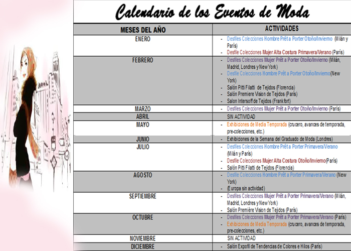 AF Moda: FUNCIONAMIENTO DE LAS SEMANAS DE LA MODA