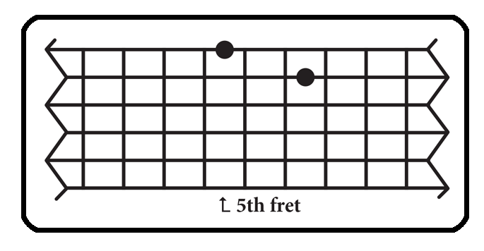 Play This "Non-Technical" EASY 3rd's and 4th's Riff... | Creative ...