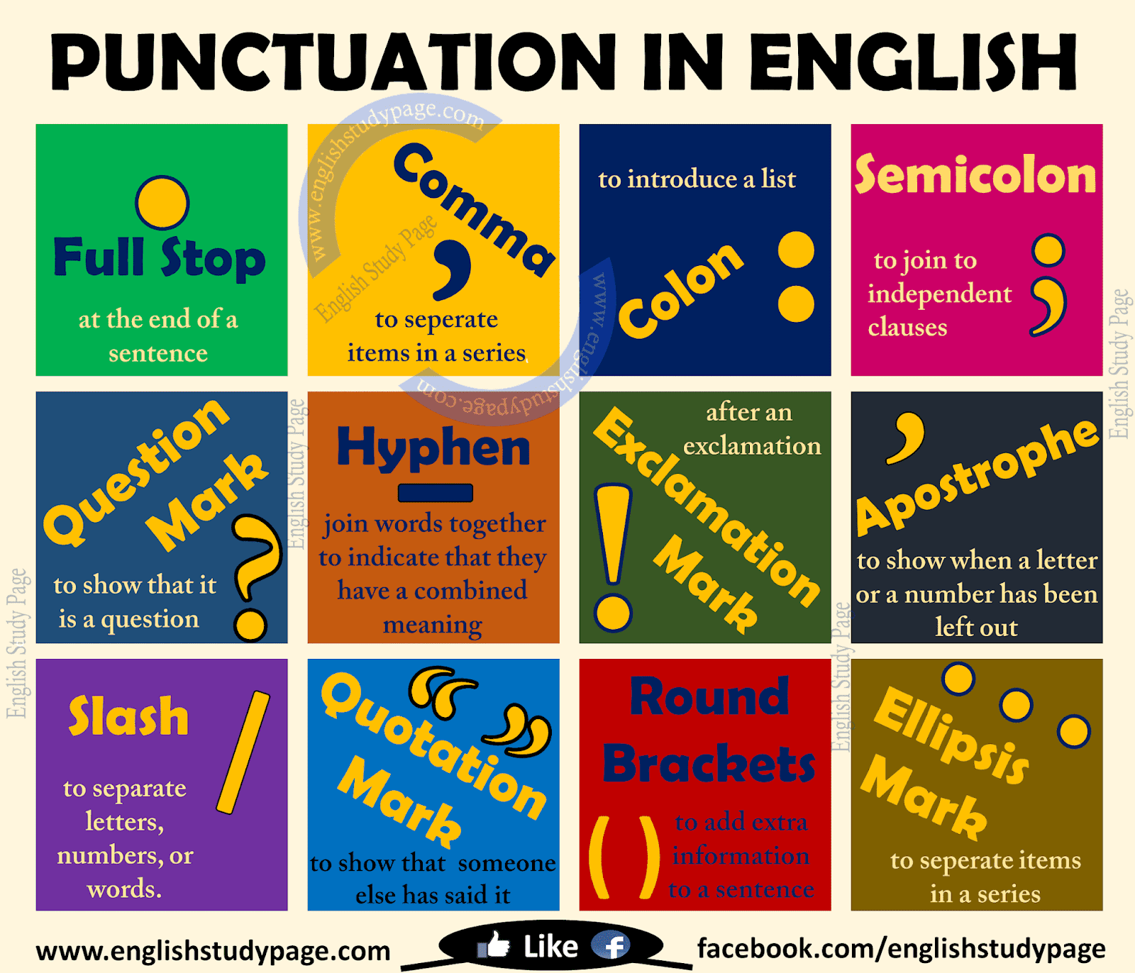 Punctuation in English