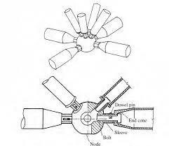 STRUKTUR RANGKA RUANG