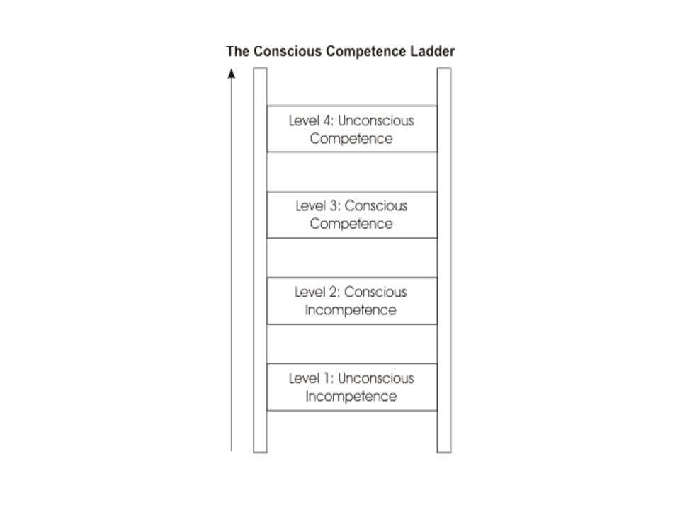 You Don’t Know Everything: Part 2 of the Conscious Competence Ladder ...