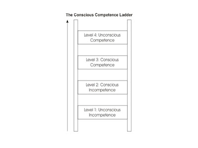 You Don’t Know Everything: Part 2 of the Conscious Competence Ladder ...