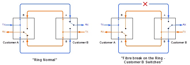 Telecom Transmission Made Simple: Basic SDH Network Topology ...
