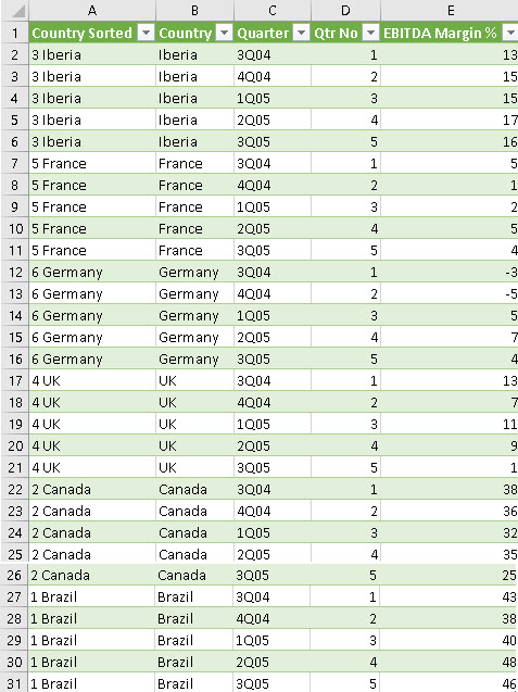 Duncan's Diurnal Diatribe: Small Multiples in Excel