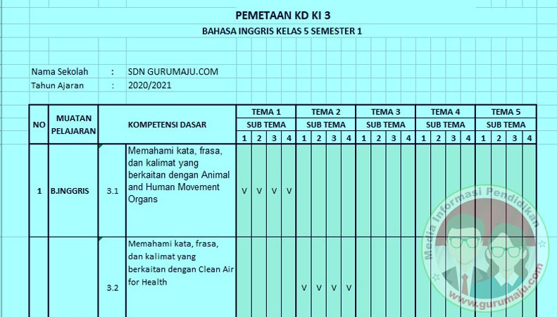 Pemetaan KD Bahasa Inggris Kelas 5 Semester 1 Tahun 2022 / 2023 - GURU MAJU
