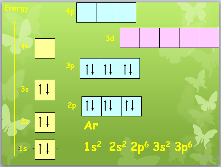 Chemistry of d-block elements