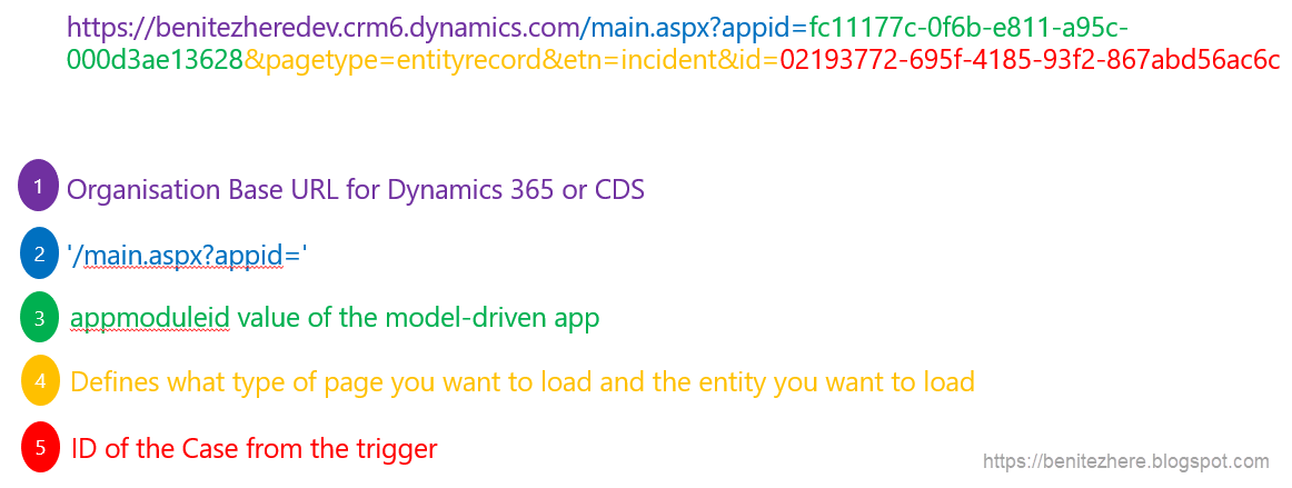 How To Create A Dynamic Record Url For A Model Driven App ~ Benitez Here