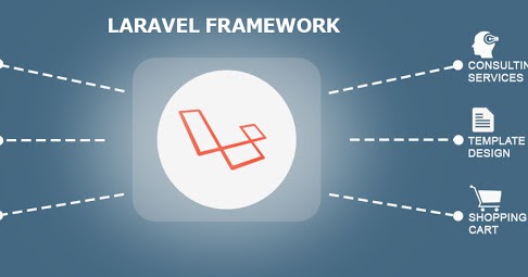 Pengertian dan Cara Instal Laravel