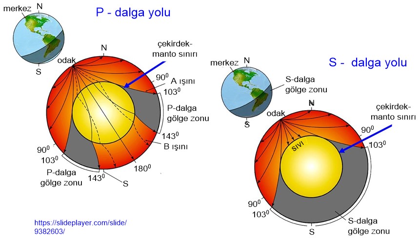 Prof. Dr. Bilsen Beşergil: Wiechert-Gutenberg Süreksizliği (Gutenberg ...