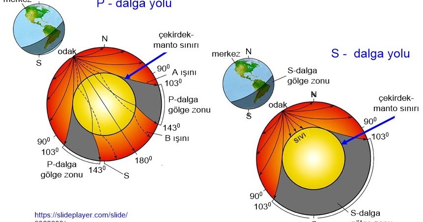 Prof. Dr. Bilsen Beşergil: Wiechert-Gutenberg Süreksizliği (Gutenberg ...