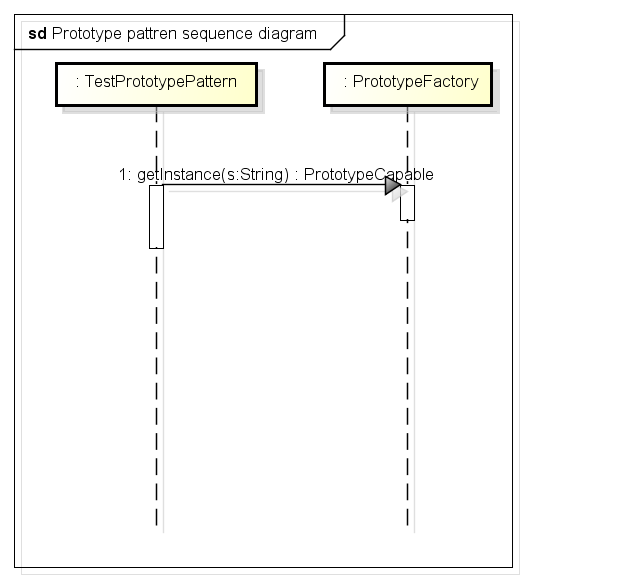 Javathinkingbeyond Prototype Design Pattern In Java