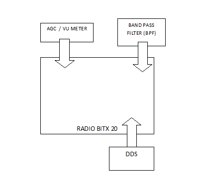 PROYEK RADIO HOMEBREW INDONESIA: MODIFIKASI RADIO BITX 20 MENJADI RADIO ...
