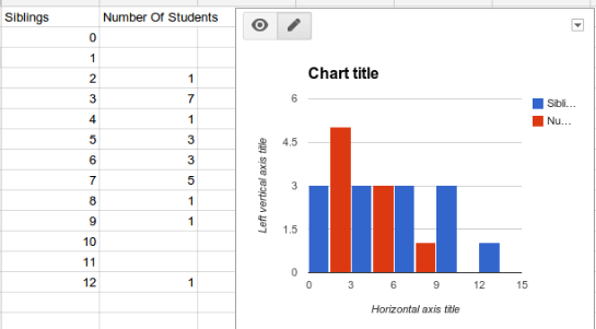Keti: Sibling Chart.
