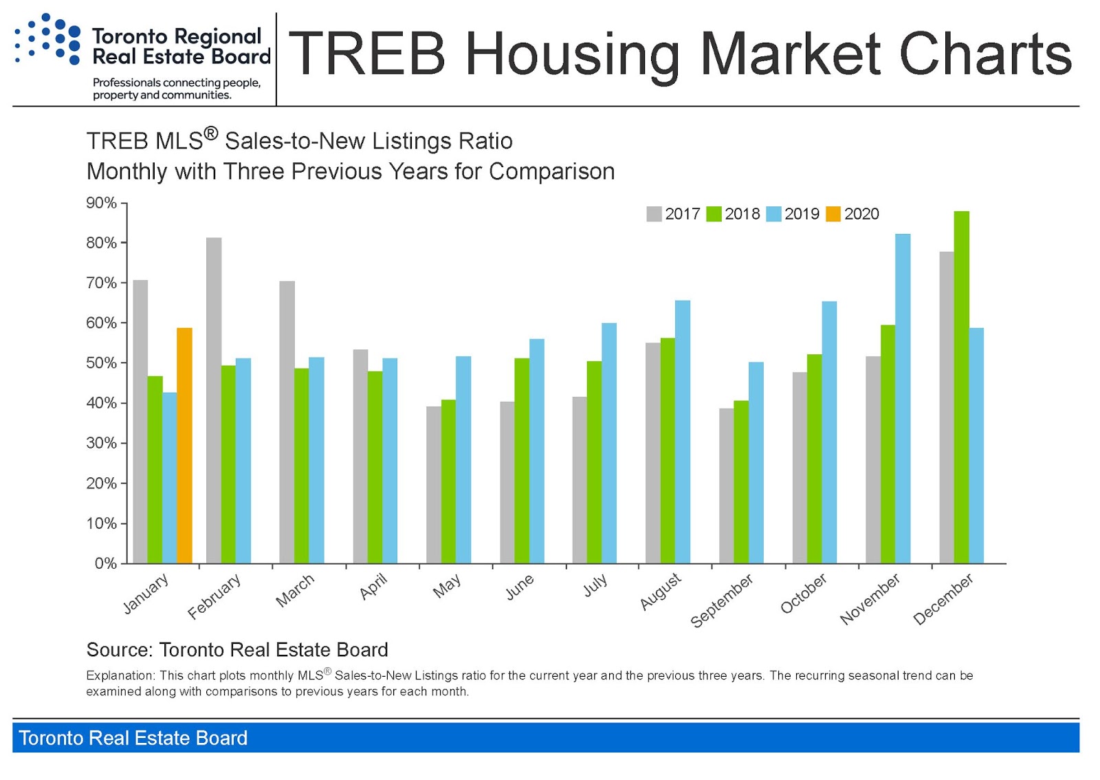 Buying and Selling Real Estate in Toronto