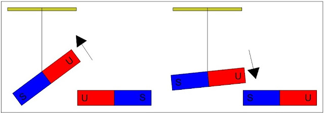 Pengertian Magnet, Kutub Magnet, Jenis, dan Cara Buat - Gesainstech
