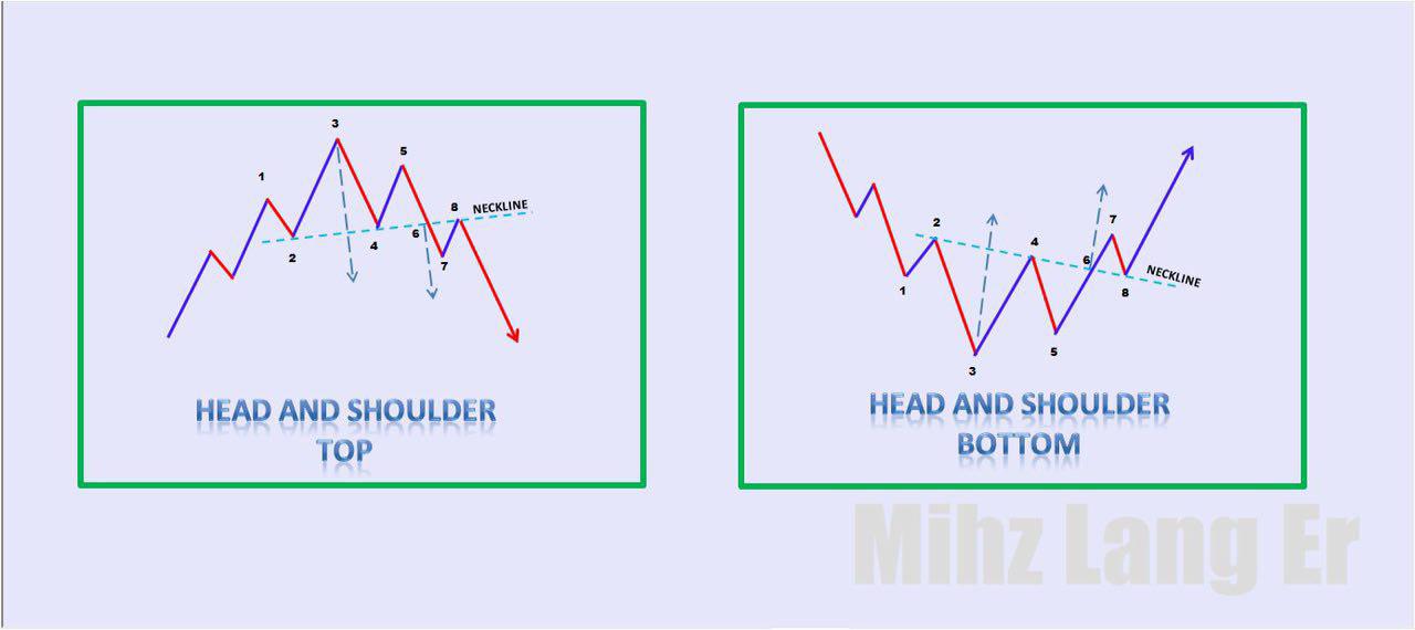 Kitab Supply And Demand (SnD) FX: Jenis-Jenis Chart Pattern Dalam SND Kitab Supply And Demand (SnD) FX: Jenis-Jenis Chart Pattern Dalam SND