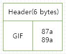 GIF file format 정리