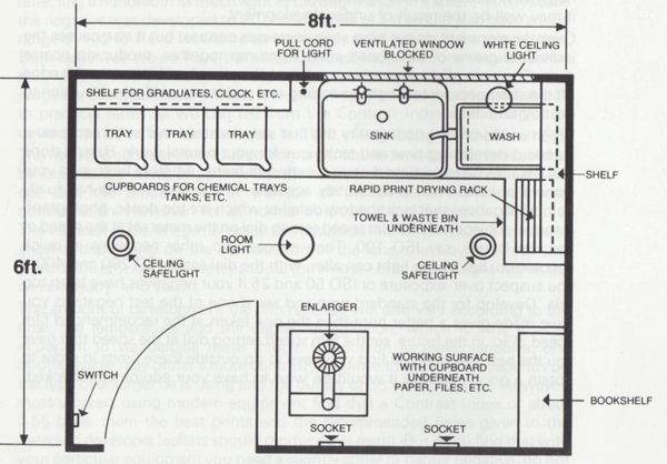 Photomi7ch: Darkroom layout