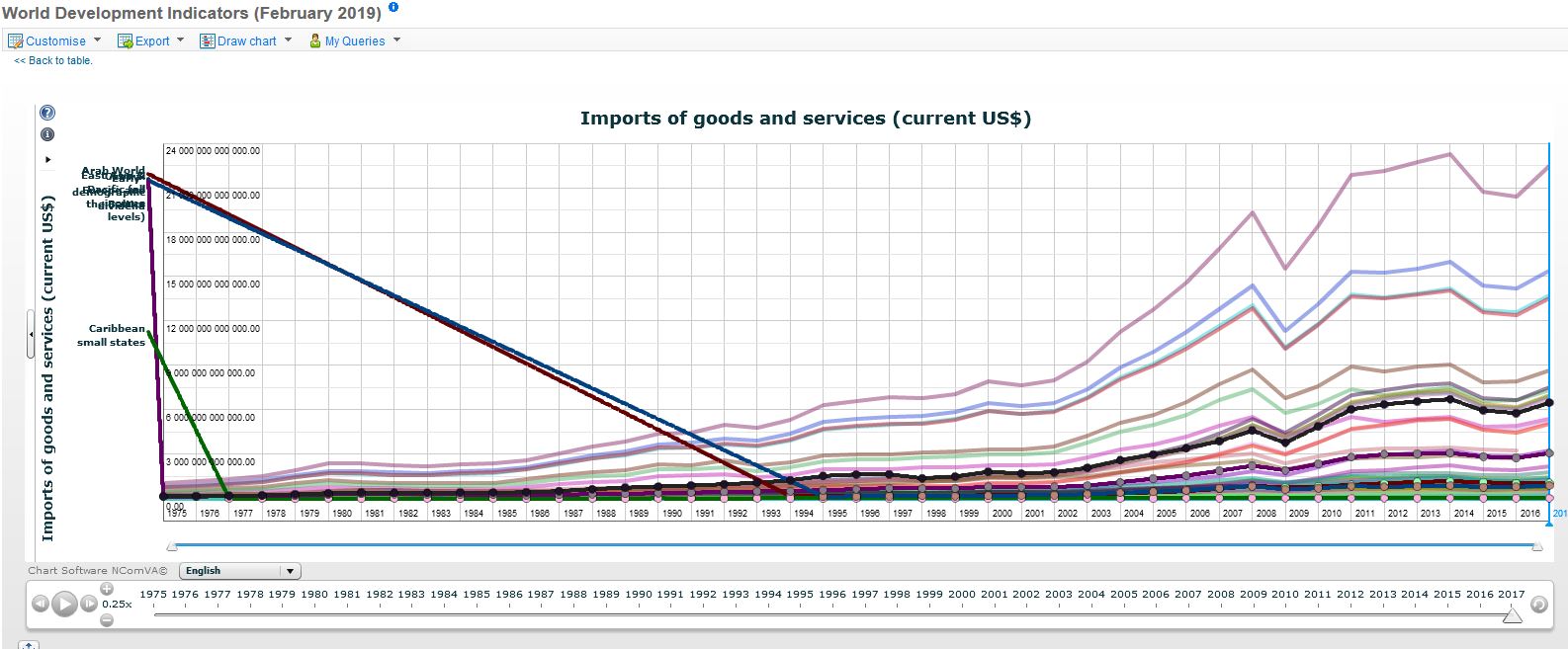 The Marshall Library Blog: International Data from the UK Data Service