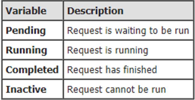 Oracle Fundamentals: Cancelling Concurrent Request From Backend