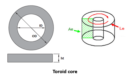 Toroid Core Permeability Calculation - Power Electronics Talks