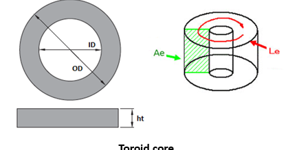 Toroid Core Permeability Calculation - Power Electronics Talks