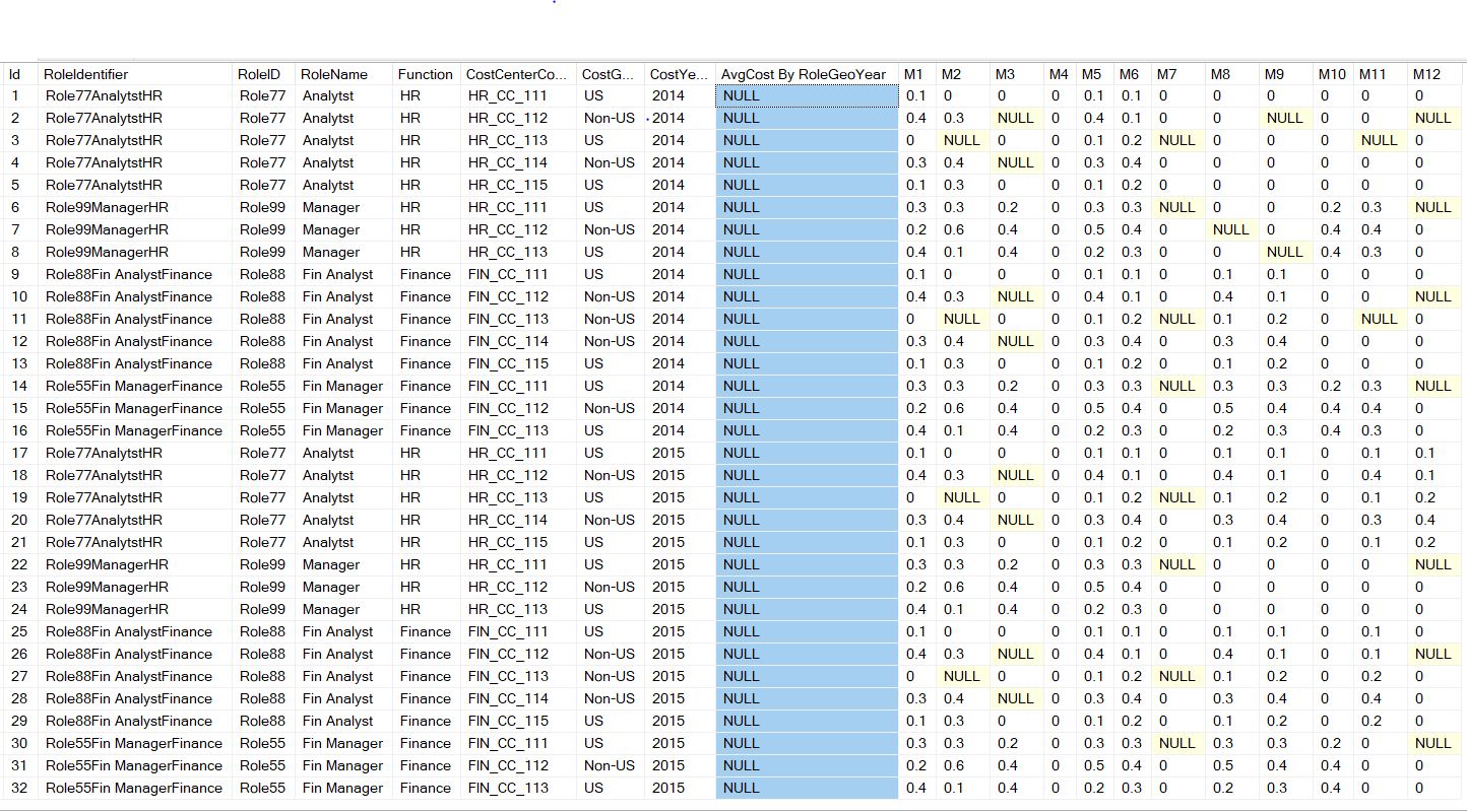 How to Calculate Columns Count IF when Sum of the Columns is greater ...