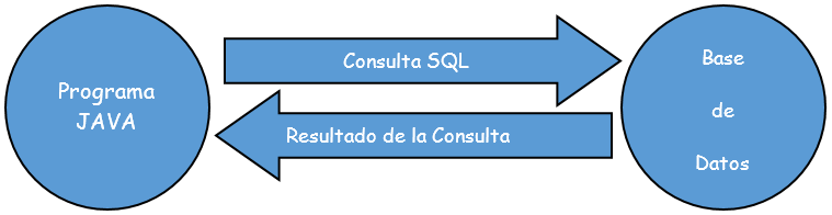 Desarrollo de Aplicaciones Java con NetBeans - Nivel Básico: 042.- Base ...