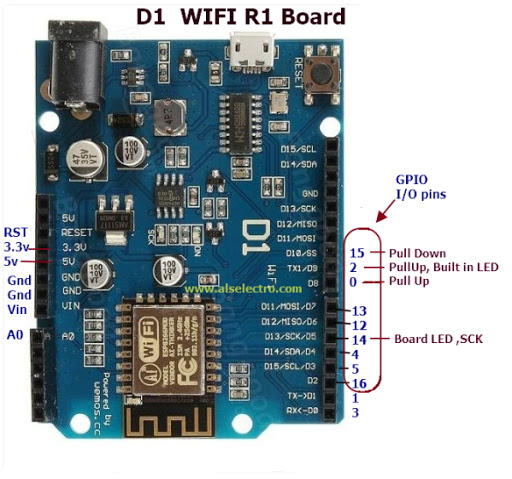 IOT) Monitor 2 Suhu (Temperature) Ds18b20 dan Kendali Relay via Internet ONLINE Aplikasi Blynk ...