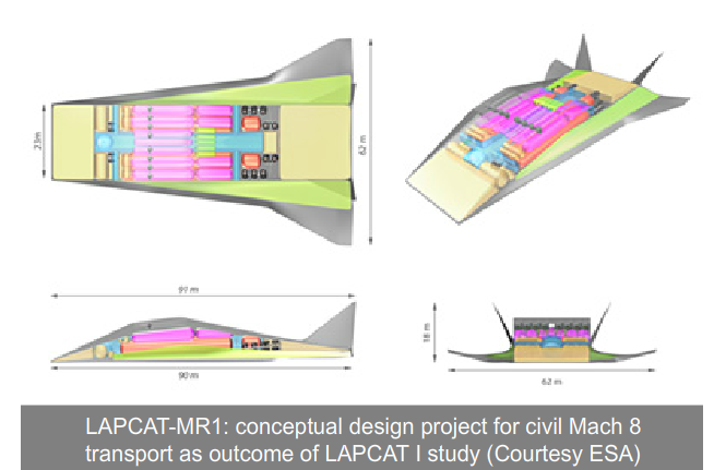 Hypersonic passenger planes that use hydrogen from natural gas would ...