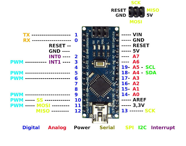阿堆諾: Arduino nano 腳位介紹