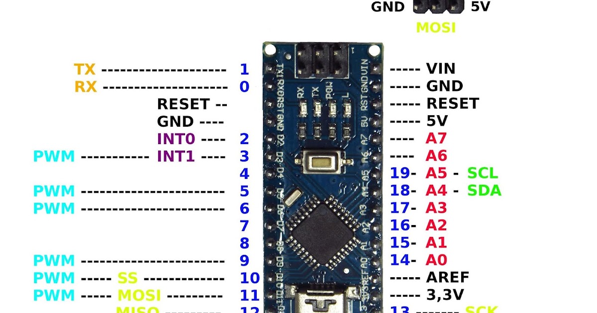 阿堆諾: Arduino nano 腳位介紹