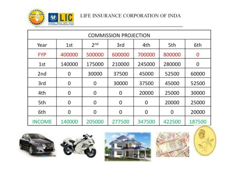 BECOME INSURANCE ADVISER IN LIC OF INDIA: July 2017